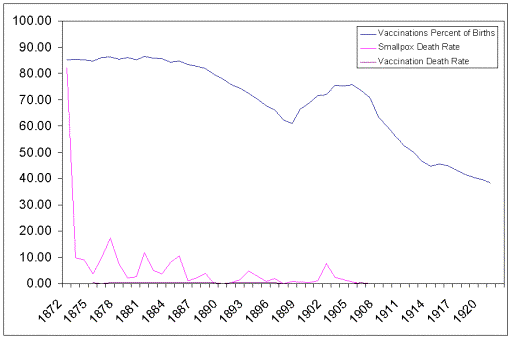 Reasons Not To Vaccinate