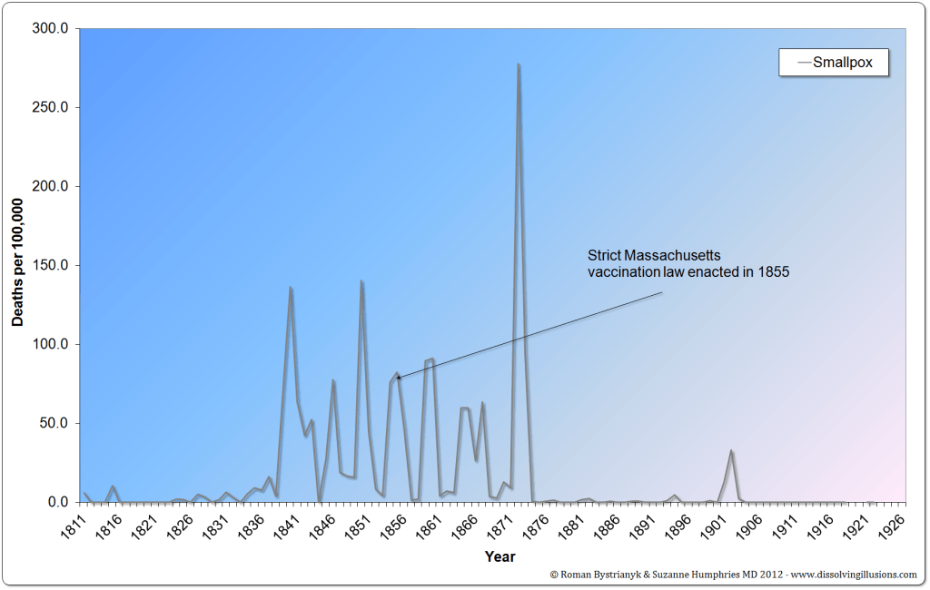 Vaccines & Cognitive Dissonance – Inside the Pro-Vaxxer Mind
